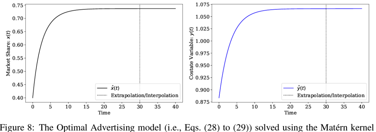 How Inductive Bias In Machine Learning Aligns With Optimality In 5940